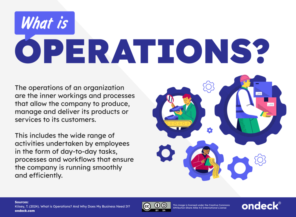 What is Operations? | Small Business Operations | OnDeck