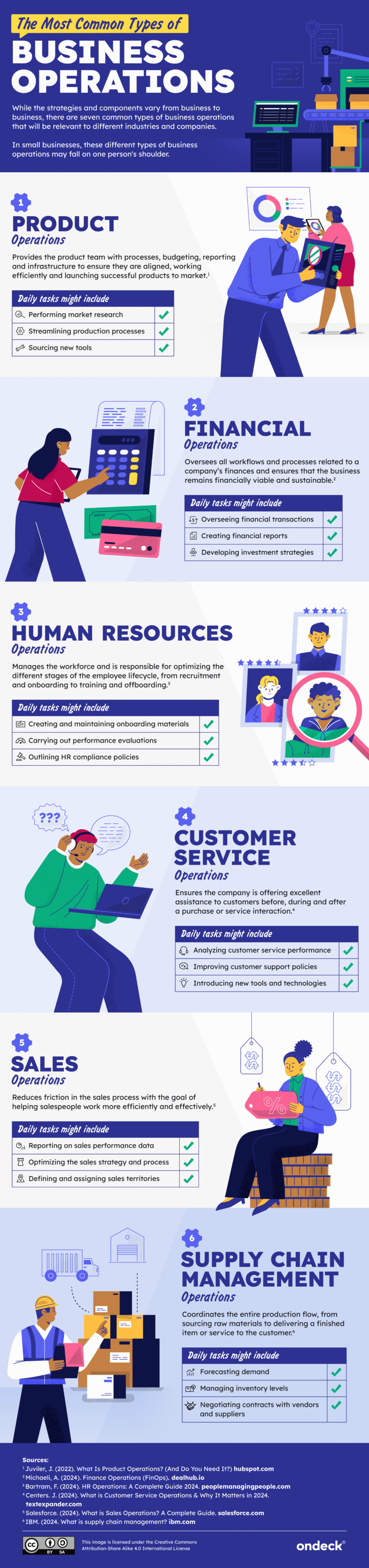 What is Operations? | Small Business Operations | OnDeck