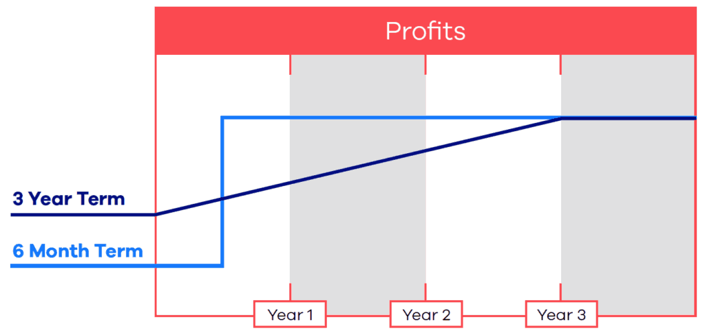 Short-Term Financing Guide - All You Need to Know | OnDeck