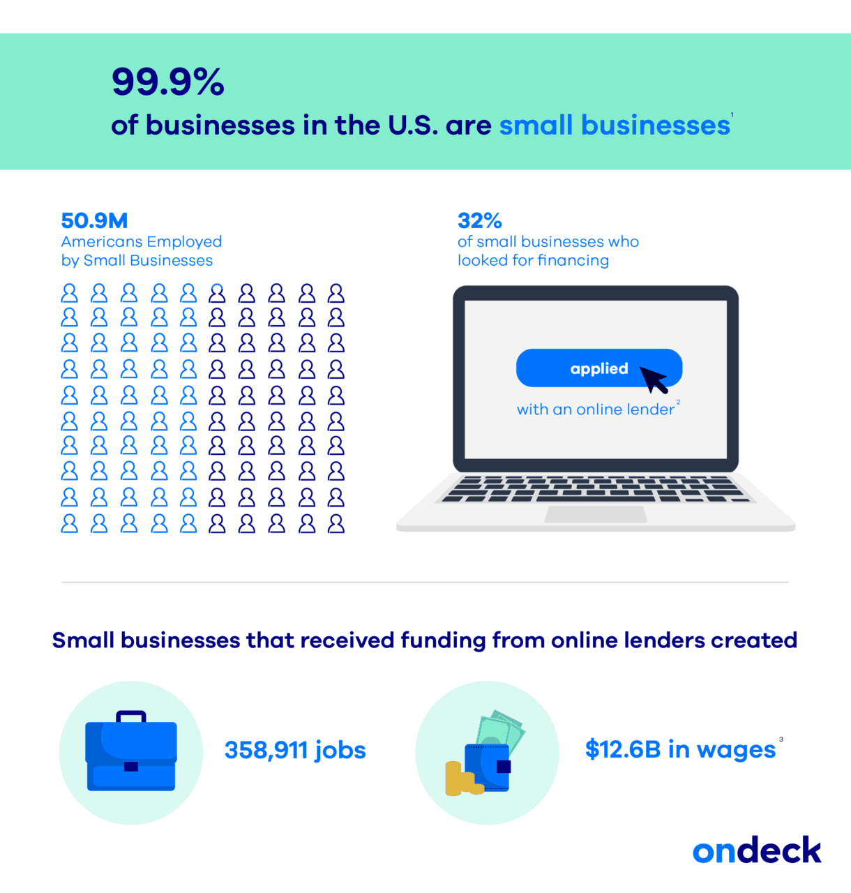 Why Small Businesses Are Important to Local Communities