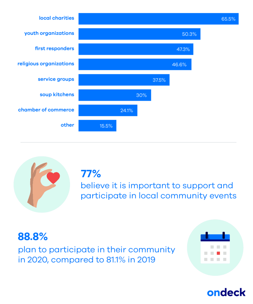 Why Small Businesses Are Important to Local Communities