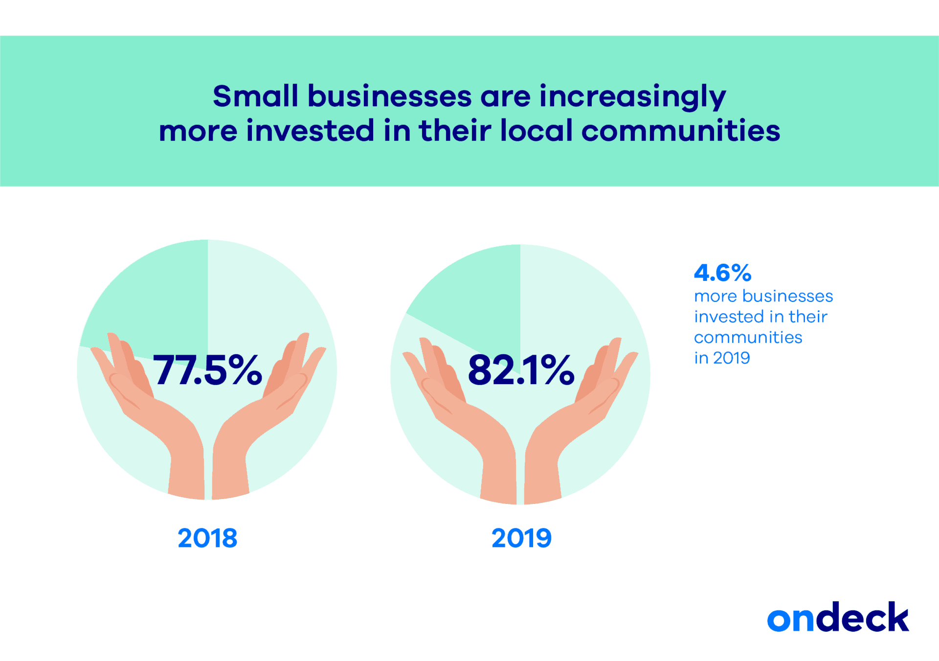 Why Small Businesses Are Important to Local Communities