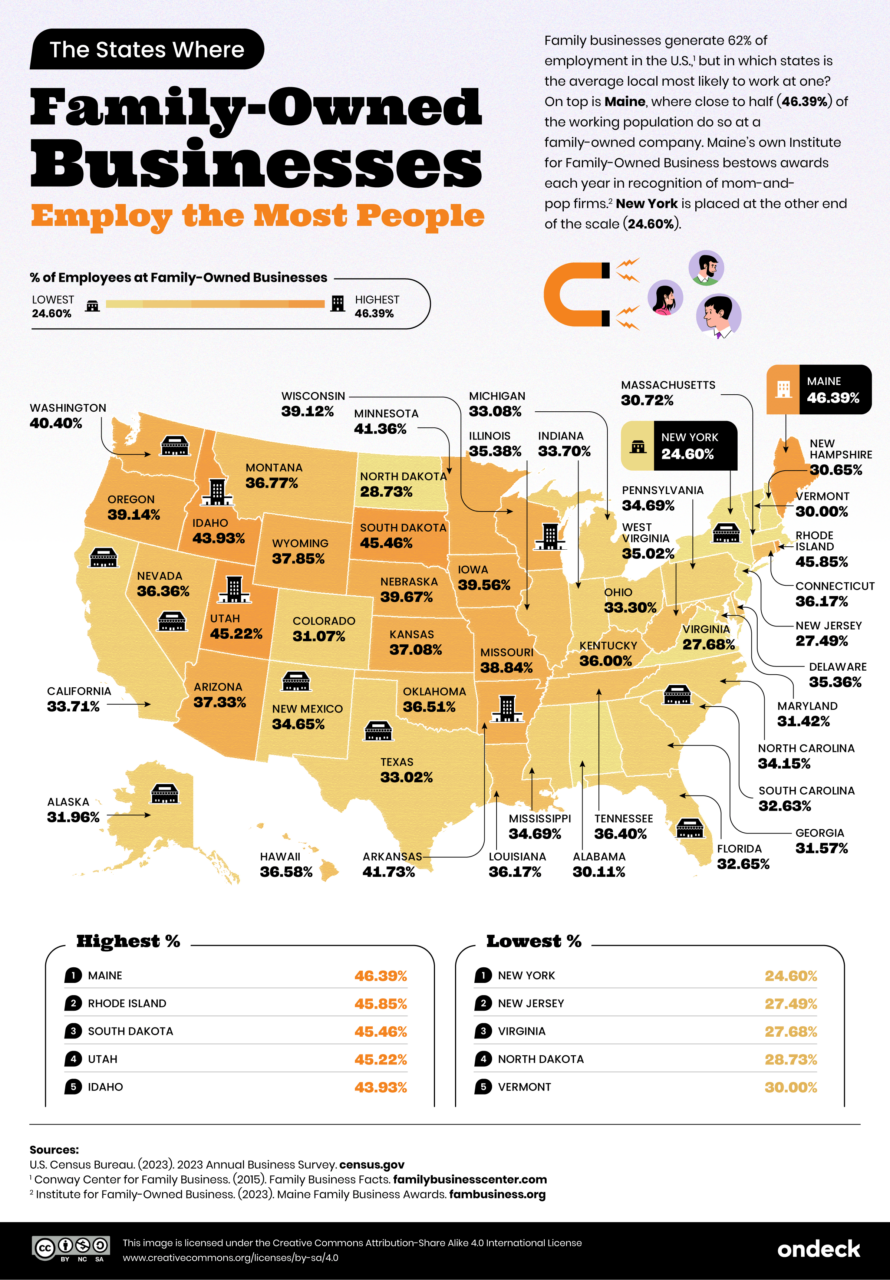 Which States and Metros Have the Most Family-Owned Businesses? | OnDeck