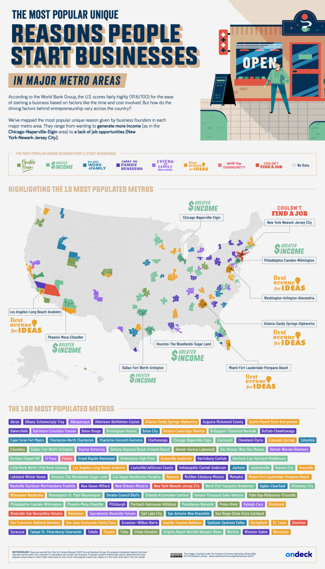 Why do People Start Businesses: Breakdown by State | OnDeck