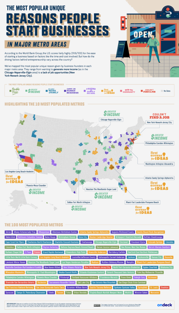 Why do People Start Businesses: Breakdown by State | OnDeck