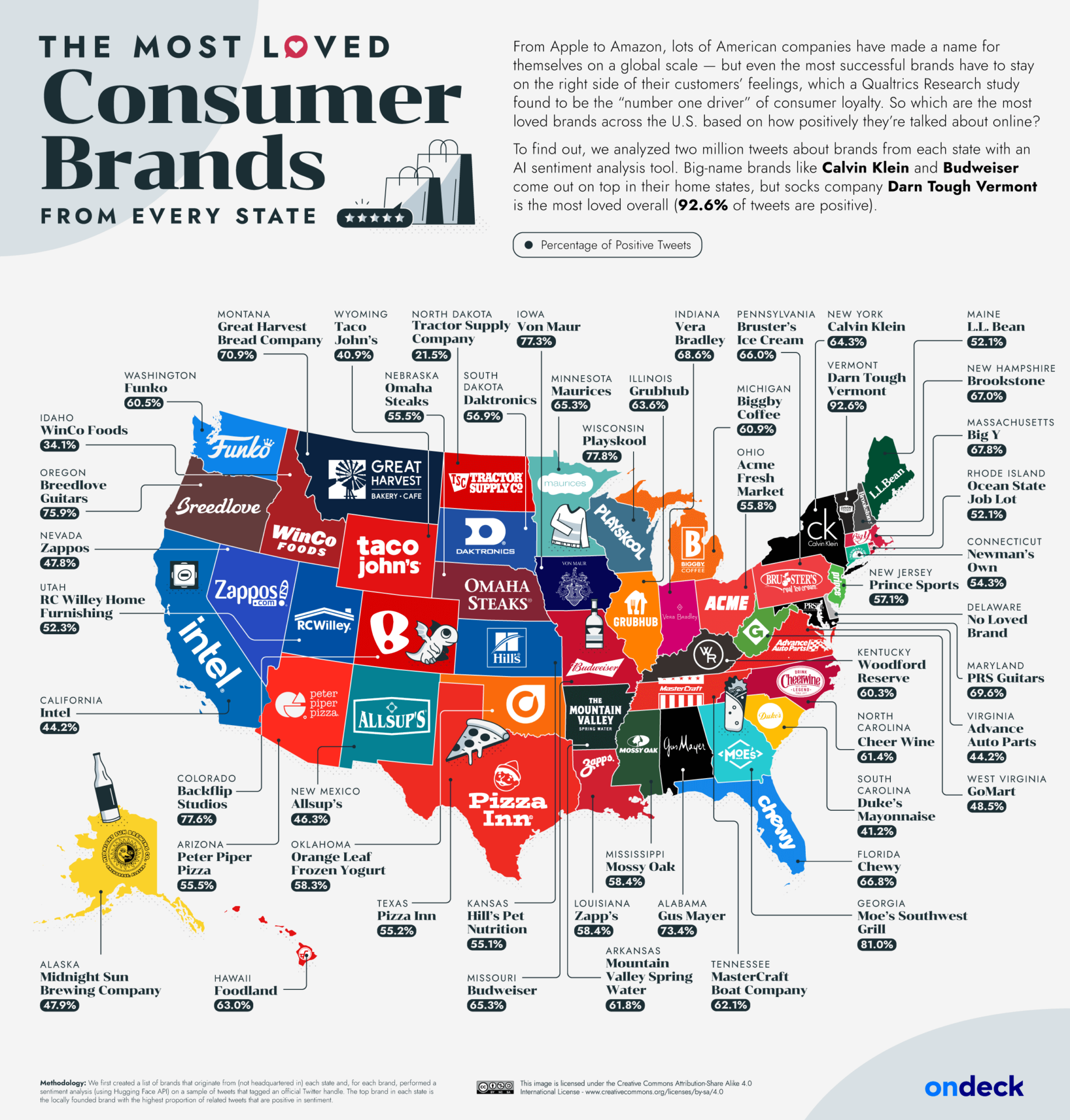 Most Loved Consumer Brands in Every State | OnDeck