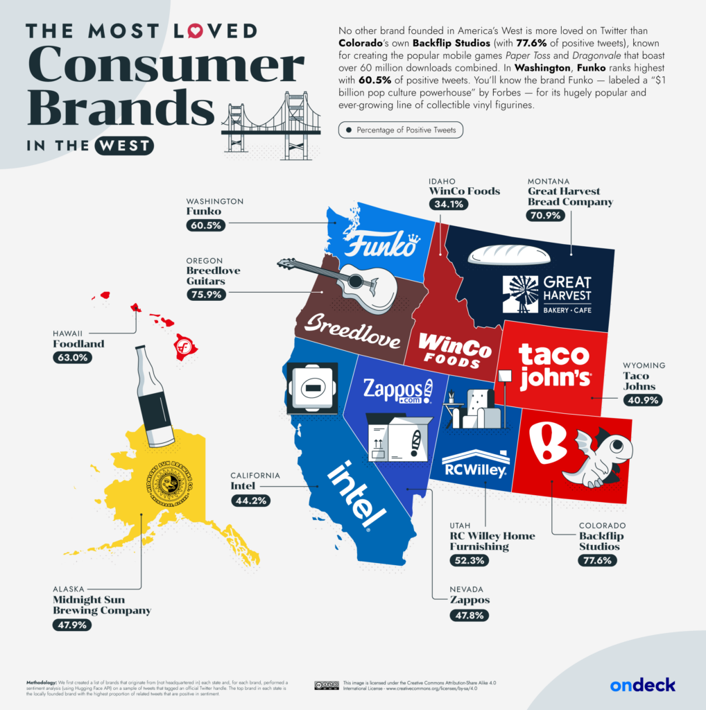 Most Loved Consumer Brands in Every State | OnDeck
