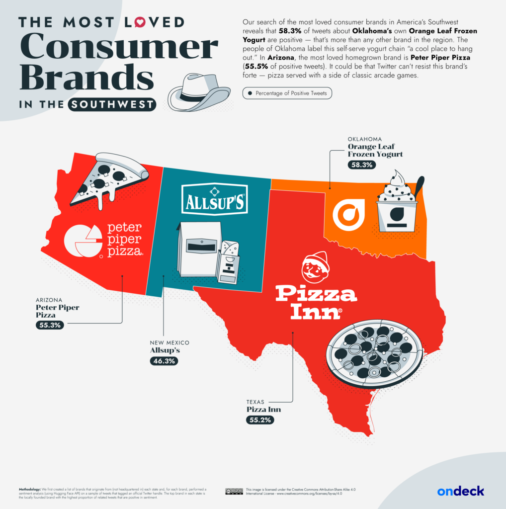 Most Loved Consumer Brands in Every State | OnDeck