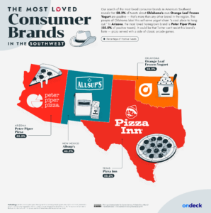 Most Loved Consumer Brands in Every State | OnDeck