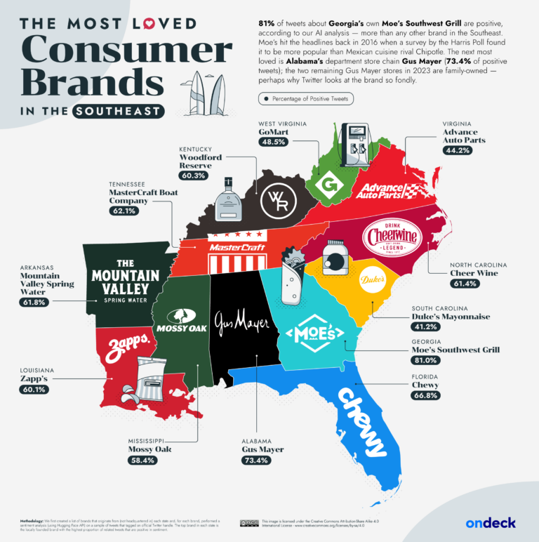 The Most Loved Consumer Brands From Every State, Based on 2 Million ...