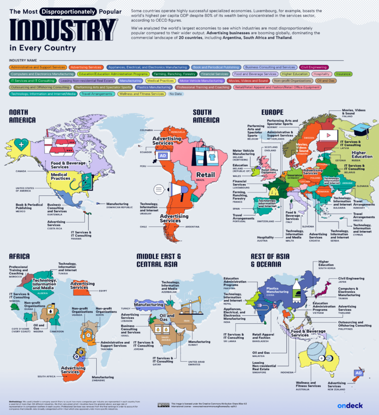 Top Business Industries in Every Country and U.S. State | OnDeck