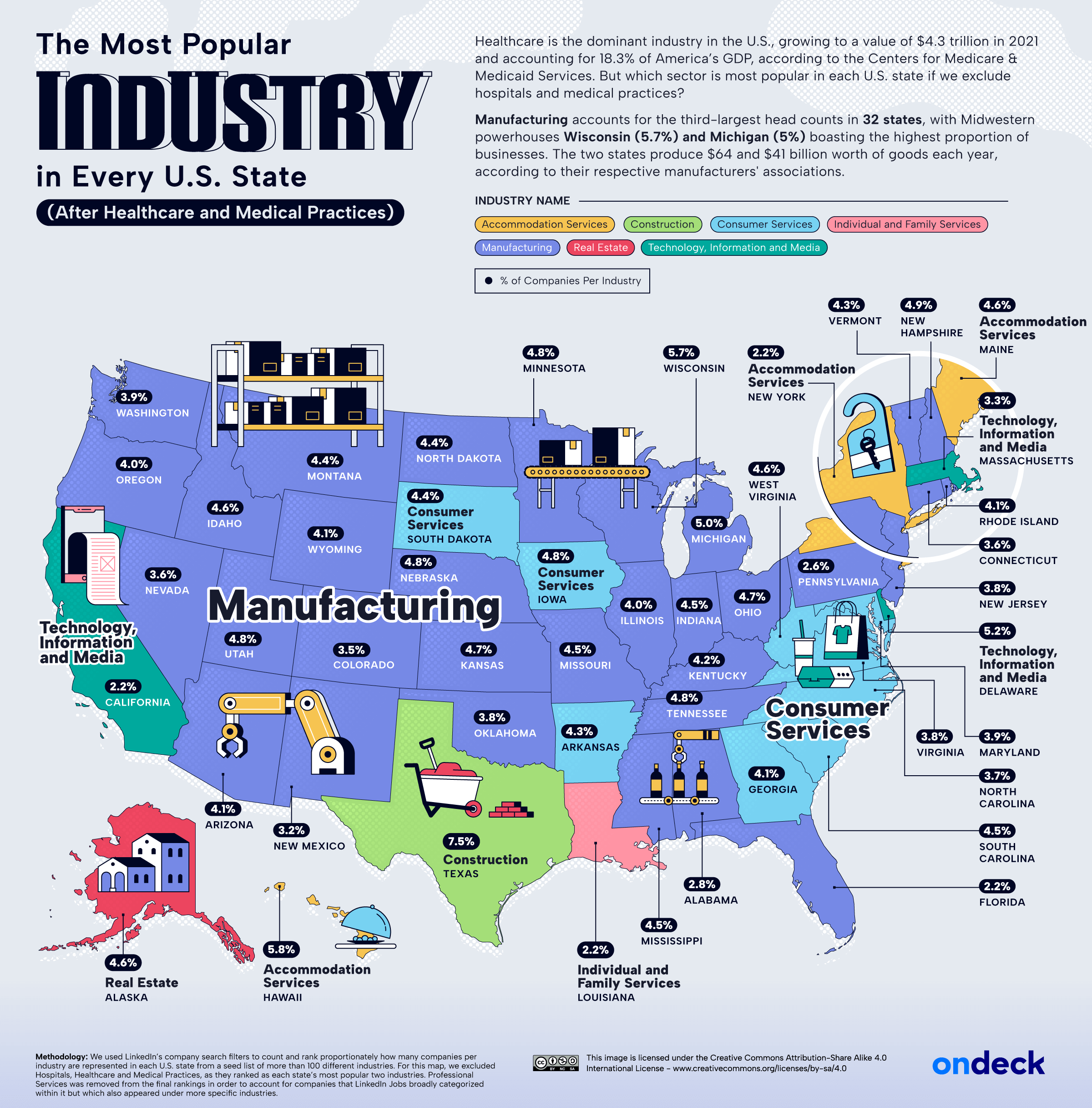 Top 10 Industries In Usa 2021 At Nicholas Ramsey Blog
