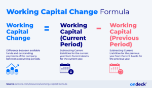 Working Capital Formula: What It Is and How To Calculate It | OnDeck