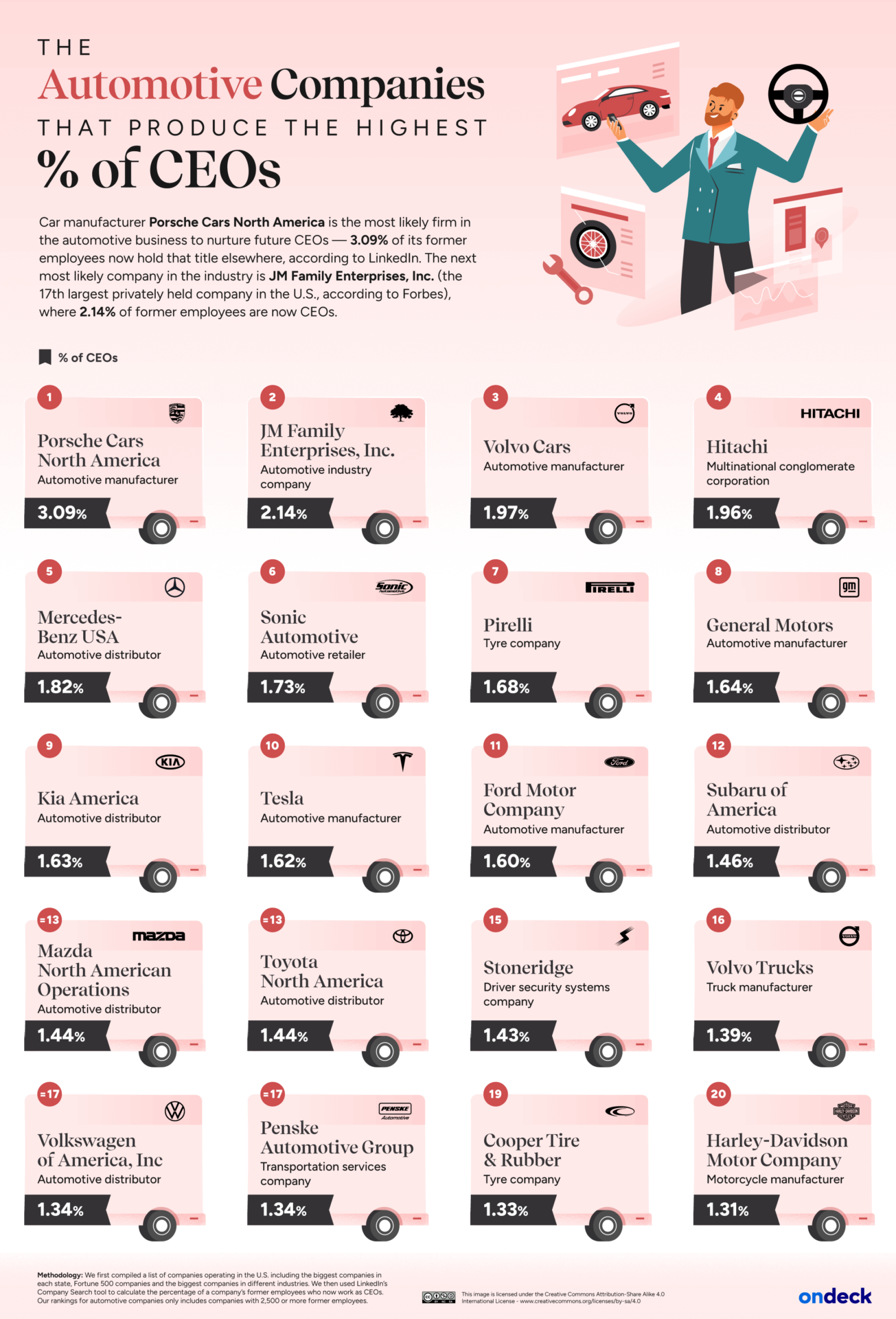 The Companies That Produce the Most CEOs | OnDeck