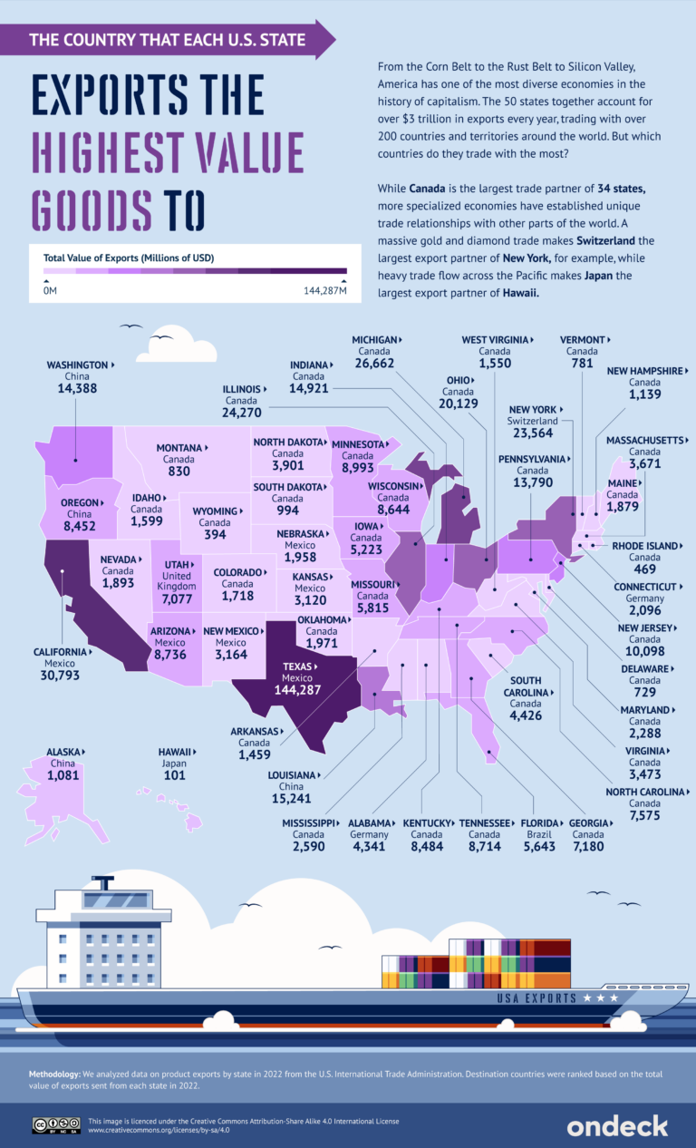 America’s Highest Value International Exports, by State | OnDeck