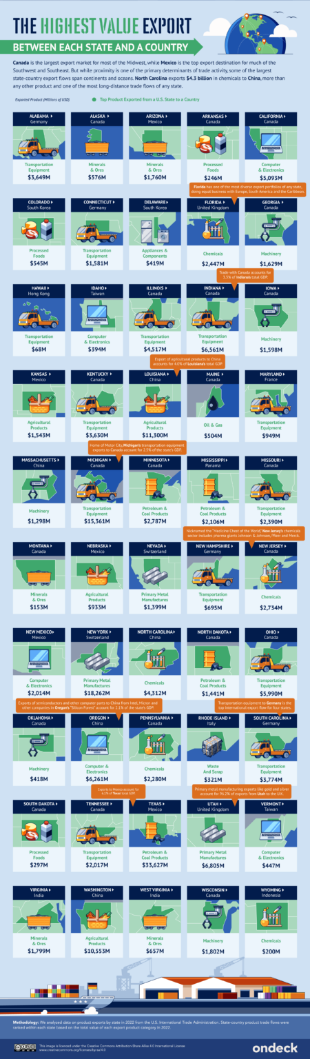 America’s Highest Value International Exports, by State | OnDeck