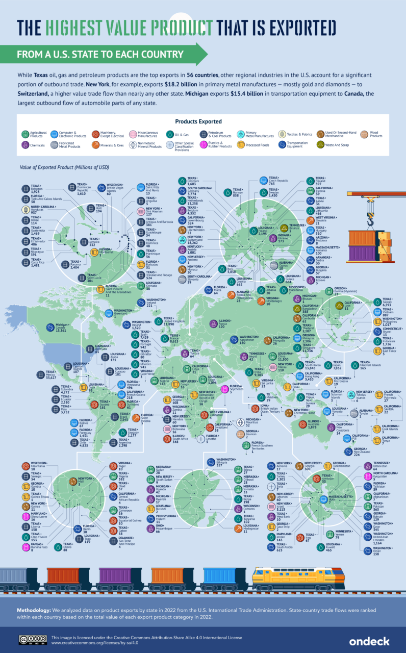 America’s Highest Value International Exports, by State | OnDeck