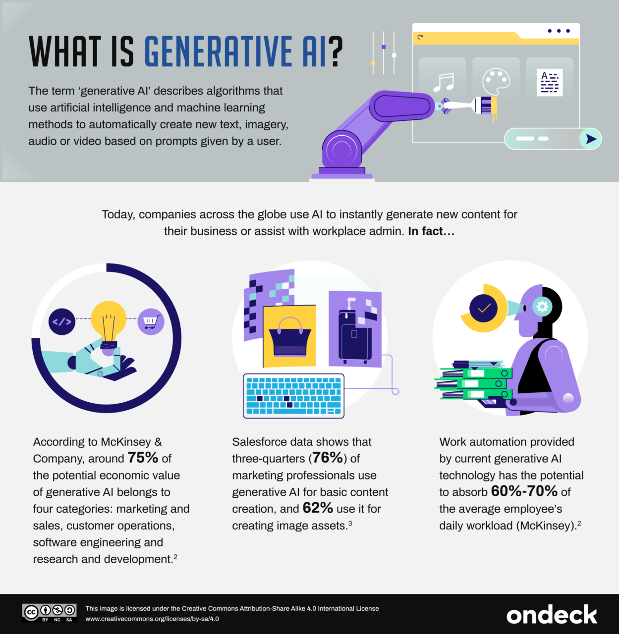 Generative AI for Small Businesses: Uses, Tools and Examples | OnDeck