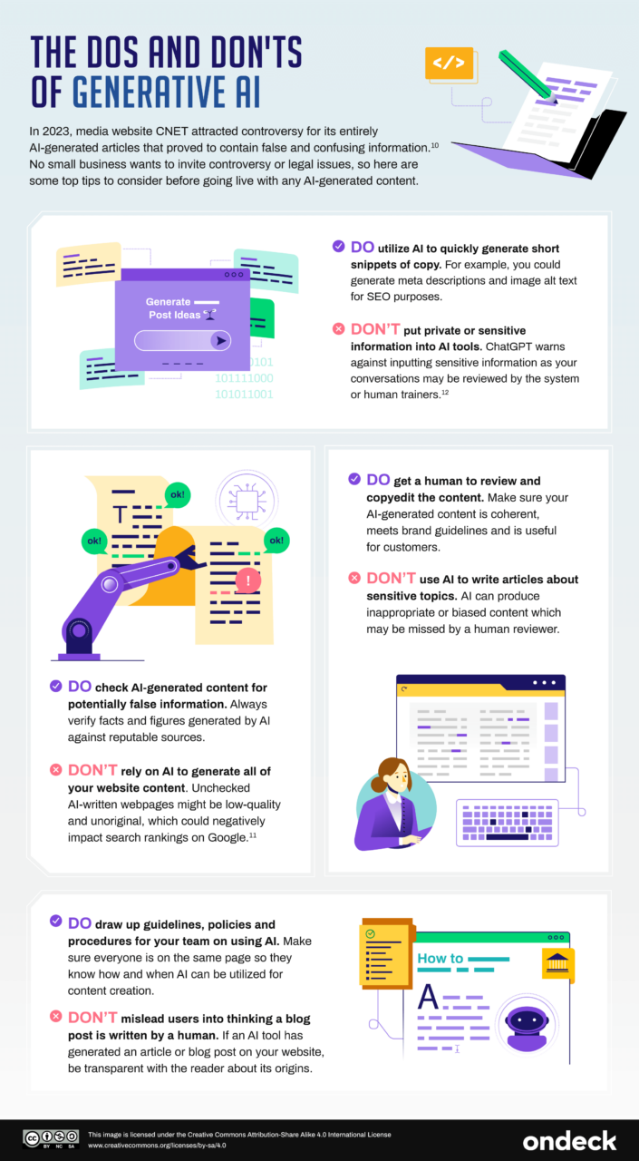 Generative AI for Small Businesses: Uses, Tools and Examples | OnDeck