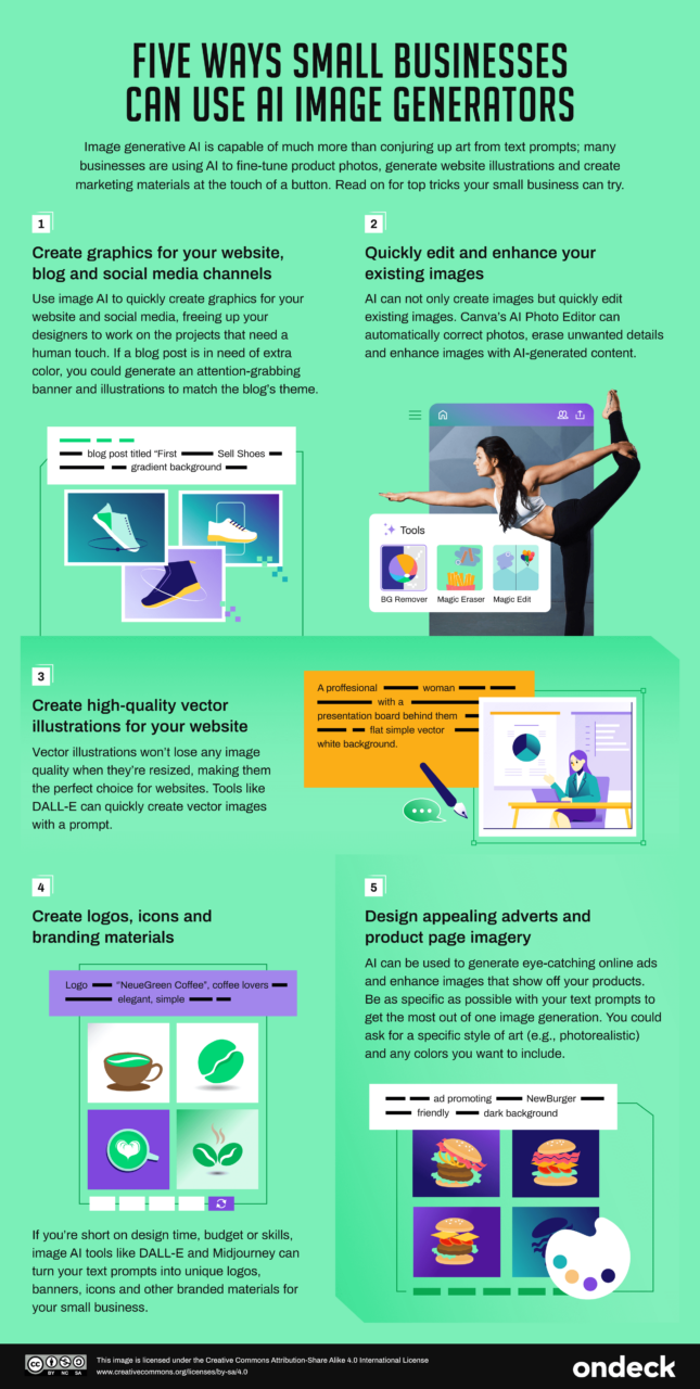 Generative AI for Small Businesses: Uses, Tools and Examples | OnDeck