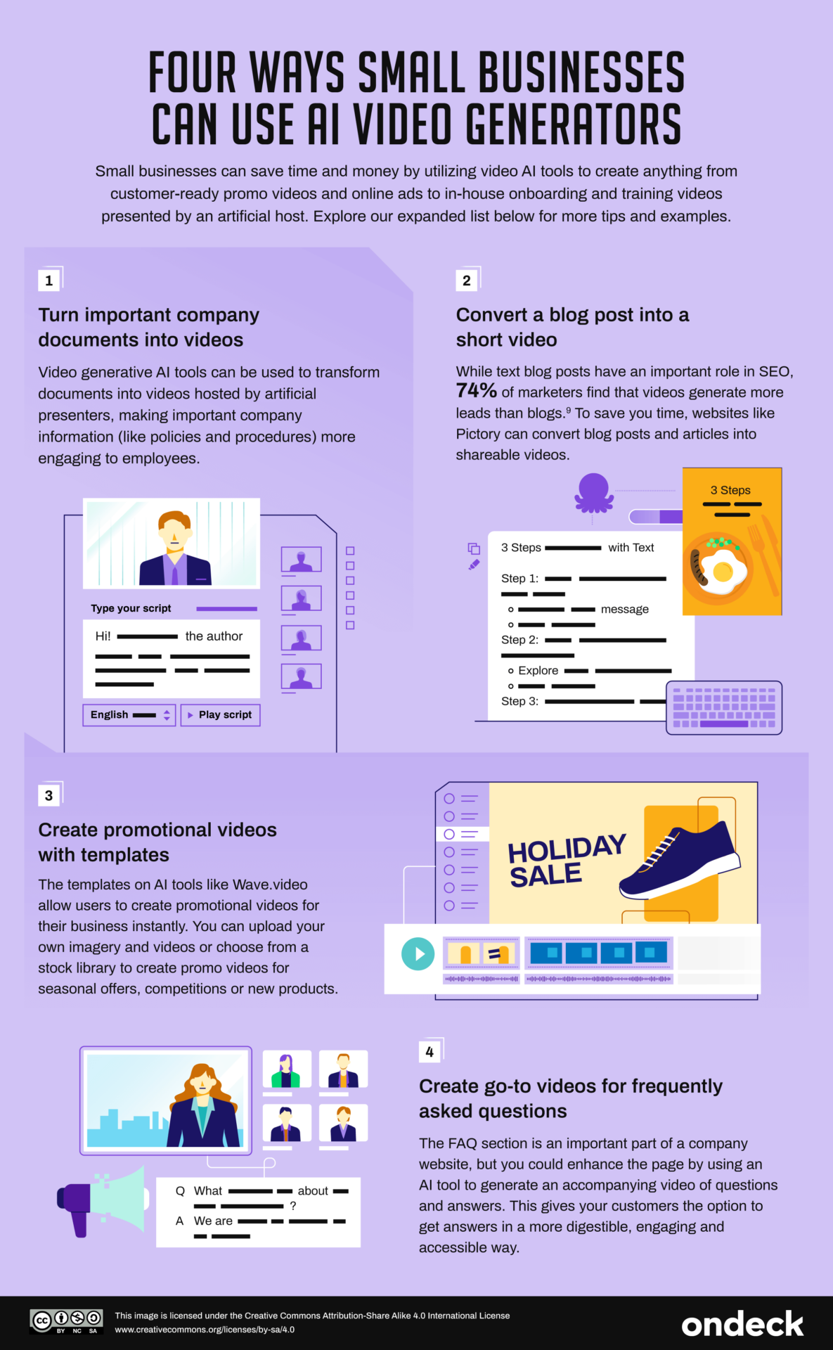 Generative AI for Small Businesses: Uses, Tools and Examples | OnDeck