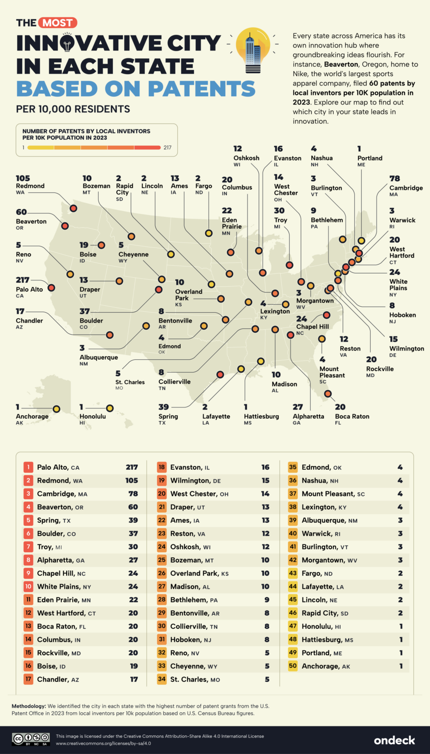 The Most Innovative American Companies, Based on Patents | OnDeck