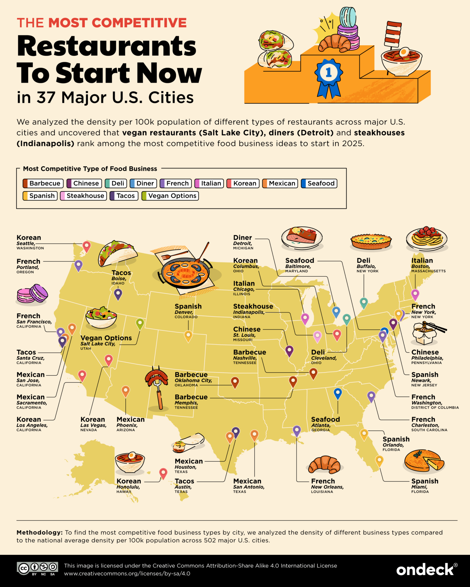 Most & Least Competitive Restaurants to Open in 2025 | OnDeck