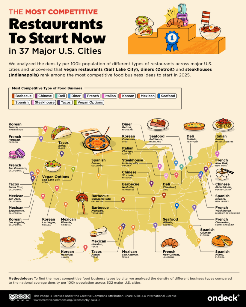 Most & Least Competitive Restaurants to Open in 2025 | OnDeck