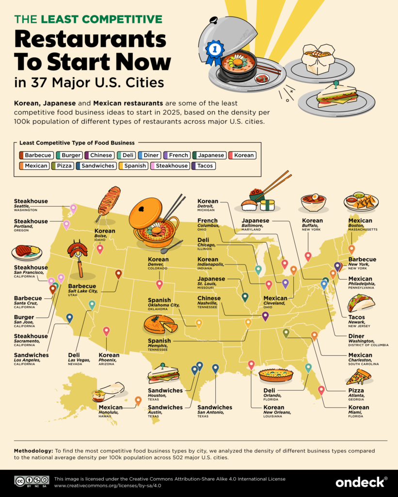 Most & Least Competitive Restaurants to Open in 2025 | OnDeck