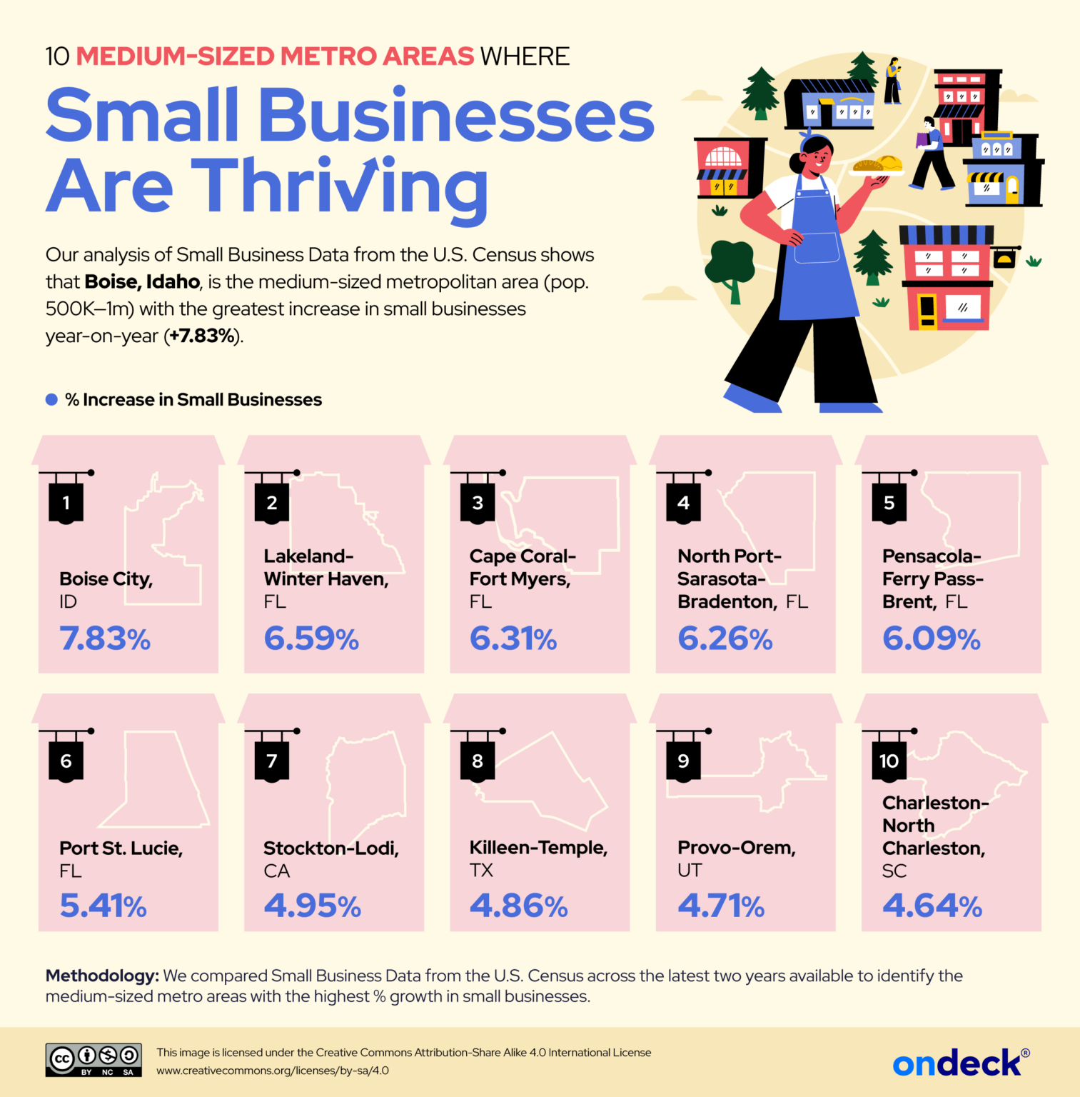 The Places in America Where Small Businesses Are Thriving | OnDeck