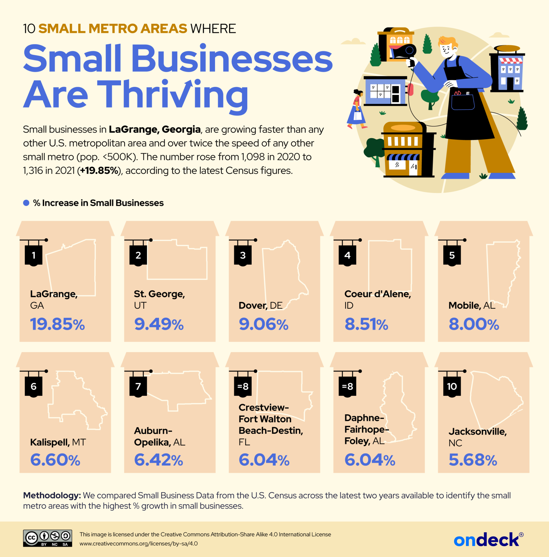 The Places in America Where Small Businesses Are Thriving | OnDeck