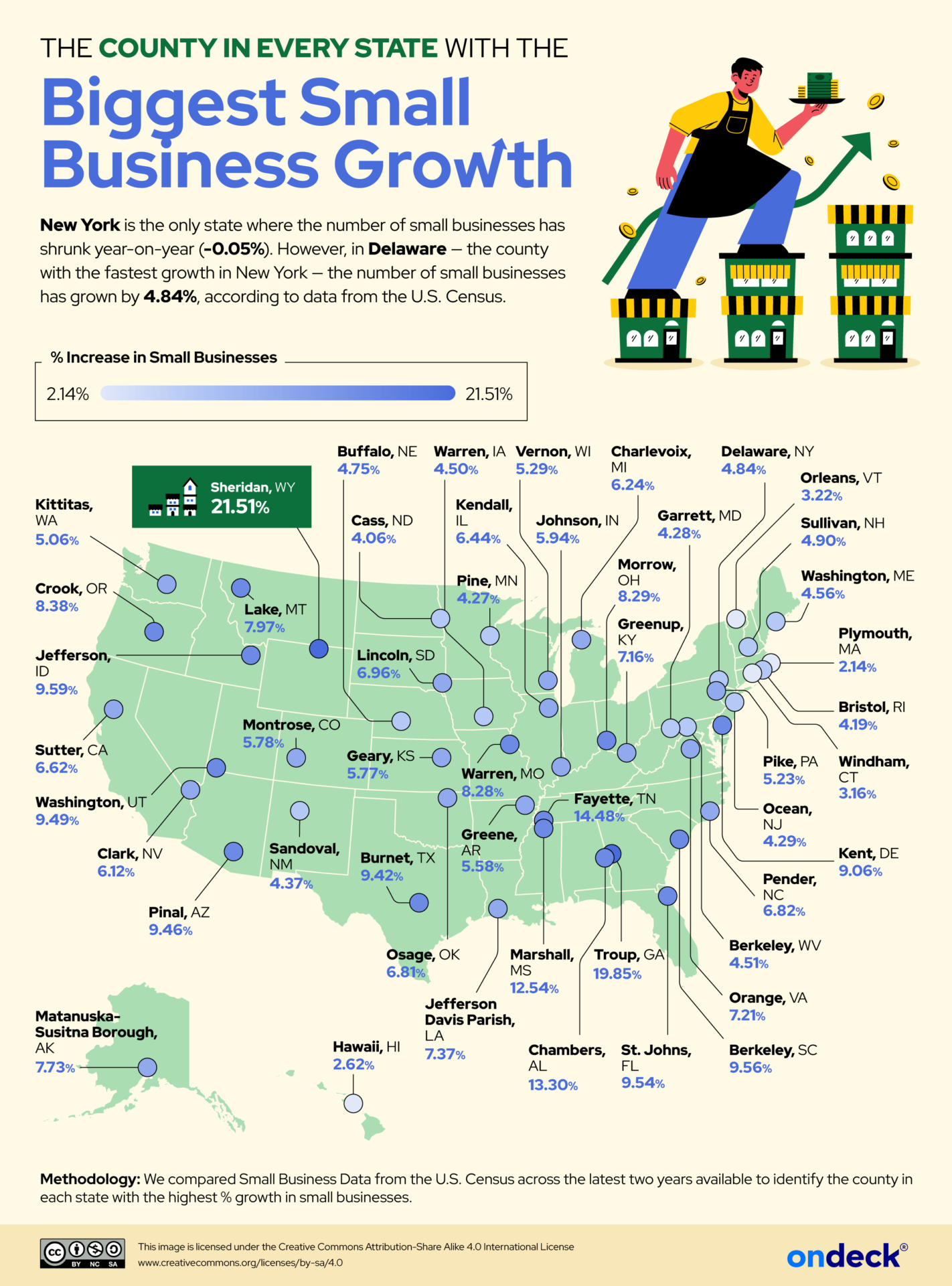 The Places in America Where Small Businesses Are Thriving | OnDeck