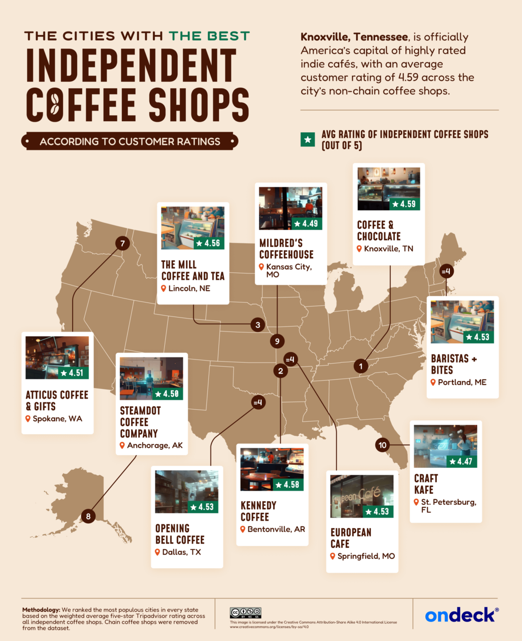 The Cities with the Highest-Rated Independent Coffee Shops | OnDeck