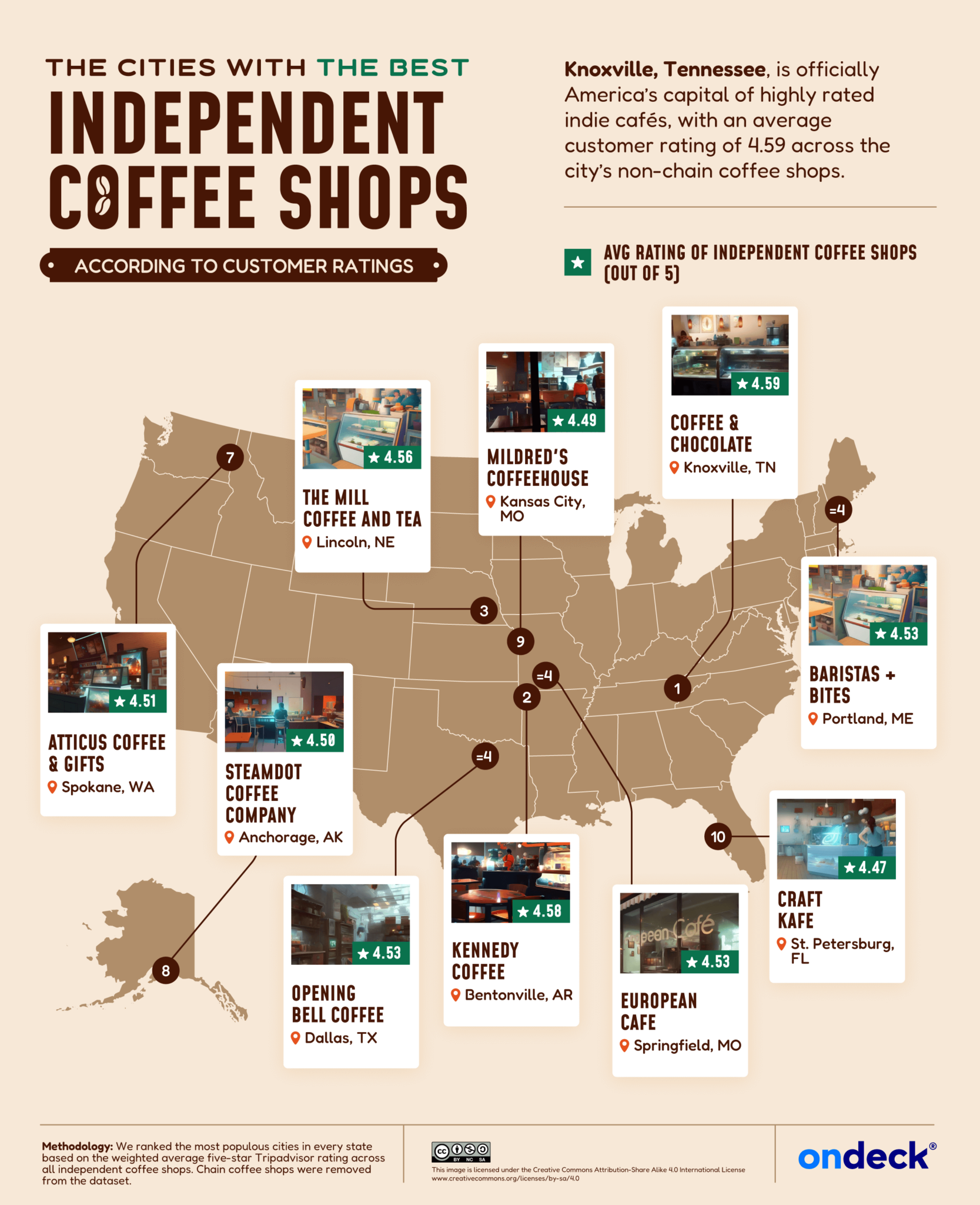 The Cities with the Highest-Rated Independent Coffee Shops | OnDeck