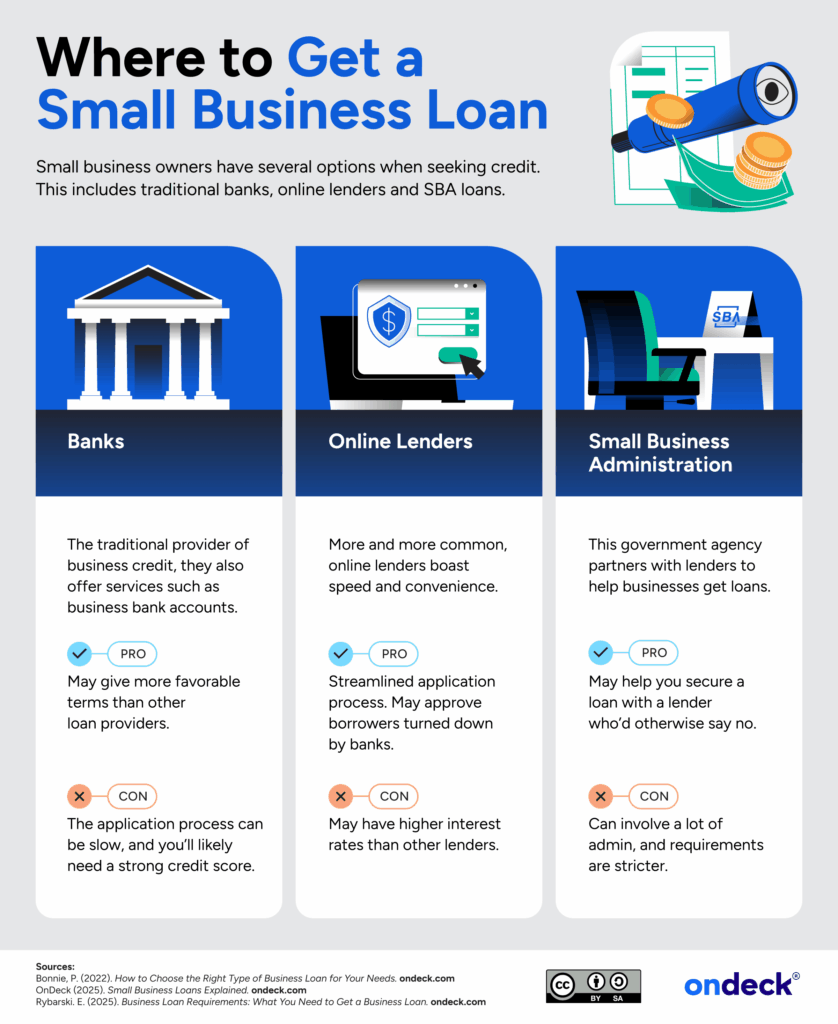 Business Loan Calculator: Estimate Payments and Interest