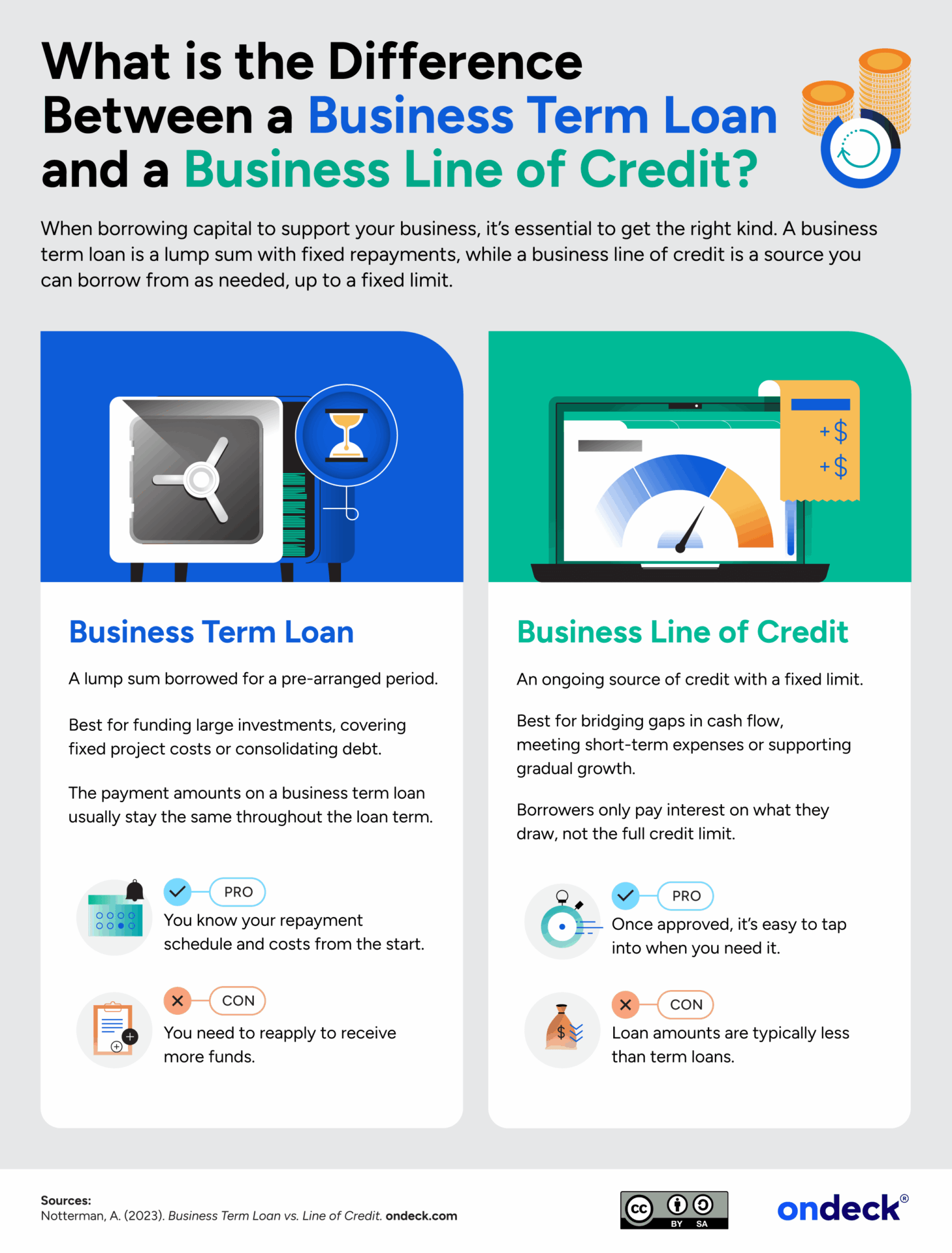 Business Loan Calculator: Estimate Payments and Interest