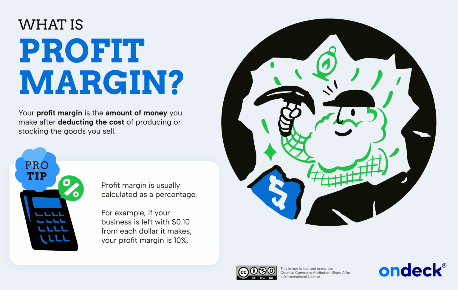Profit Margin Calculator | OnDeck